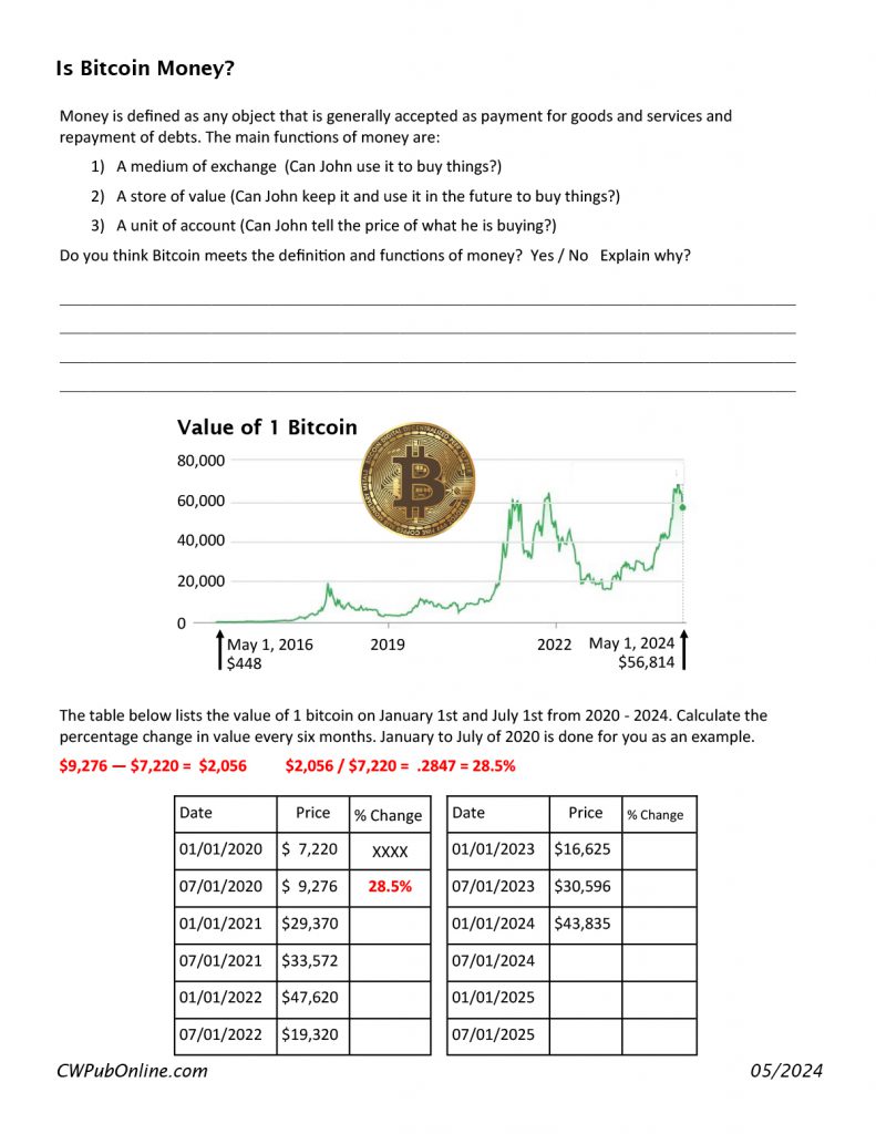 Is Bitcoin Money? | CWPubOnline